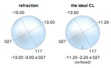 EyeDock - Contact Lens Clinical Reference
